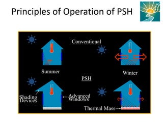 passive solar buildings | PPT
