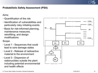 Basic Safety Concepts in Nuclear Engineering | PDF