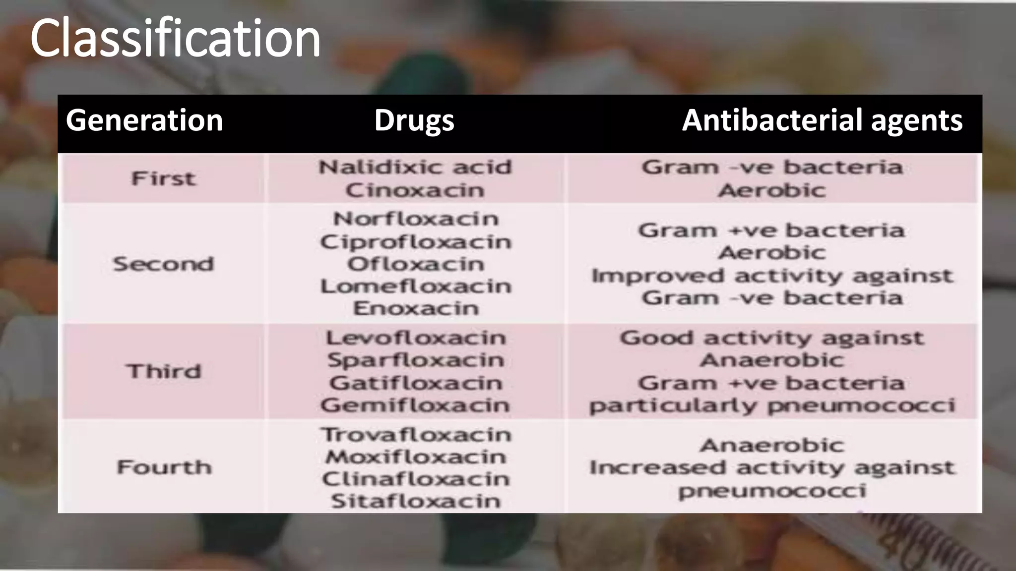 Nucleic acid synthesis inhibition | PPTX