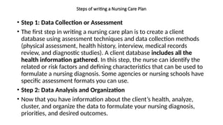 Presentation Nursing process and Nursing care plan | PPT