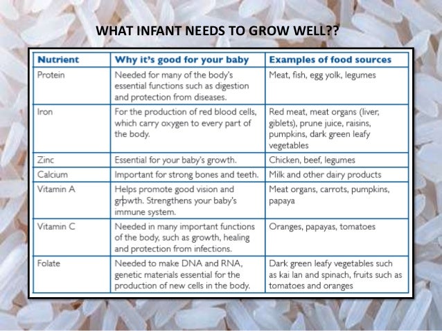NUTRITION FOOD FOR BABY