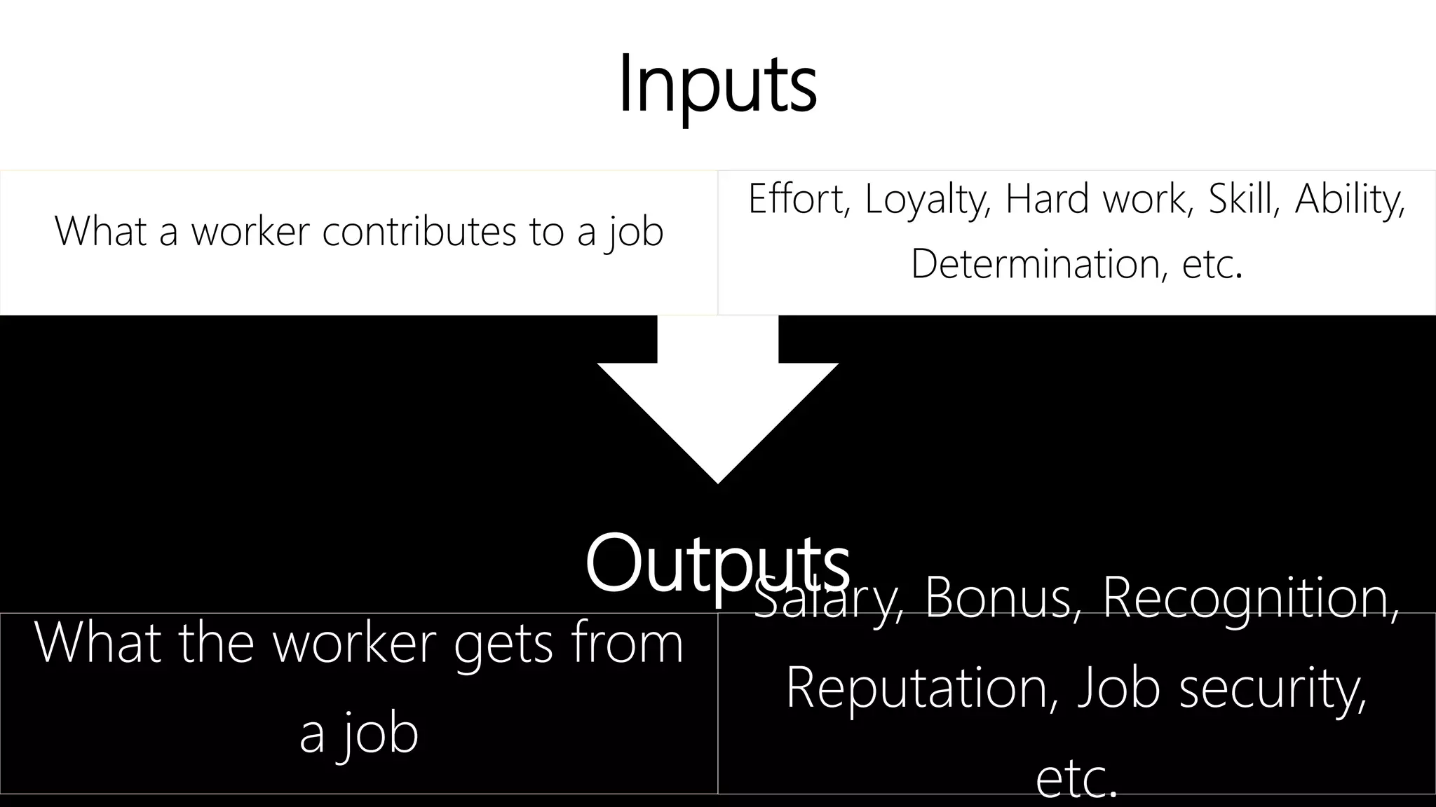 Three Important Theories of Motivation | PPT