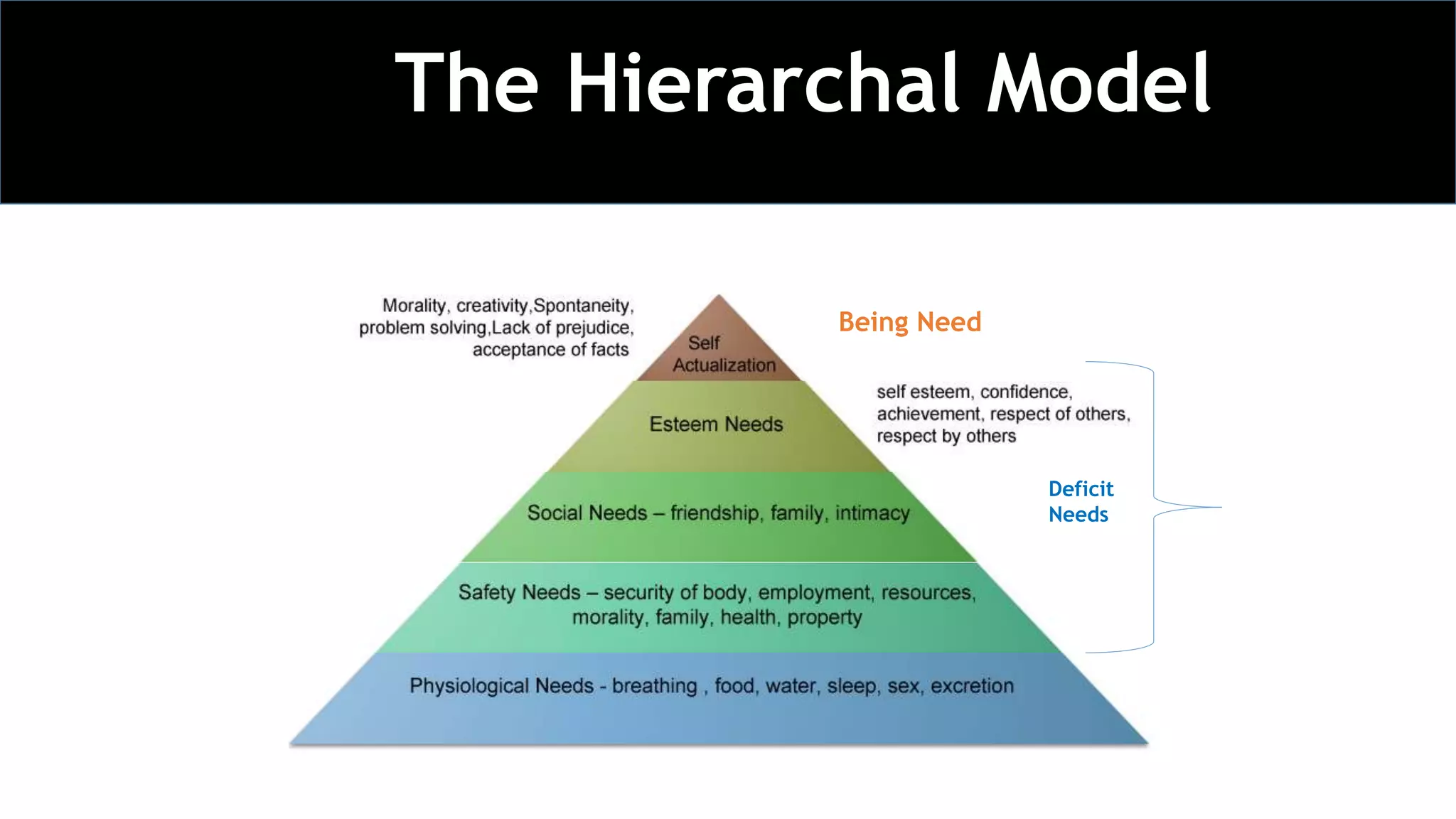 Three Important Theories of Motivation | PPT