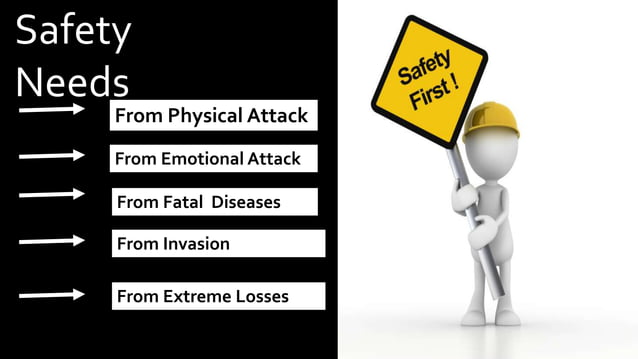 Three Important Theories of Motivation | PPT