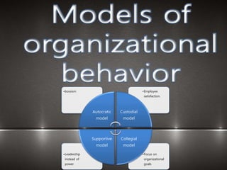 Presentation ob | PPTX