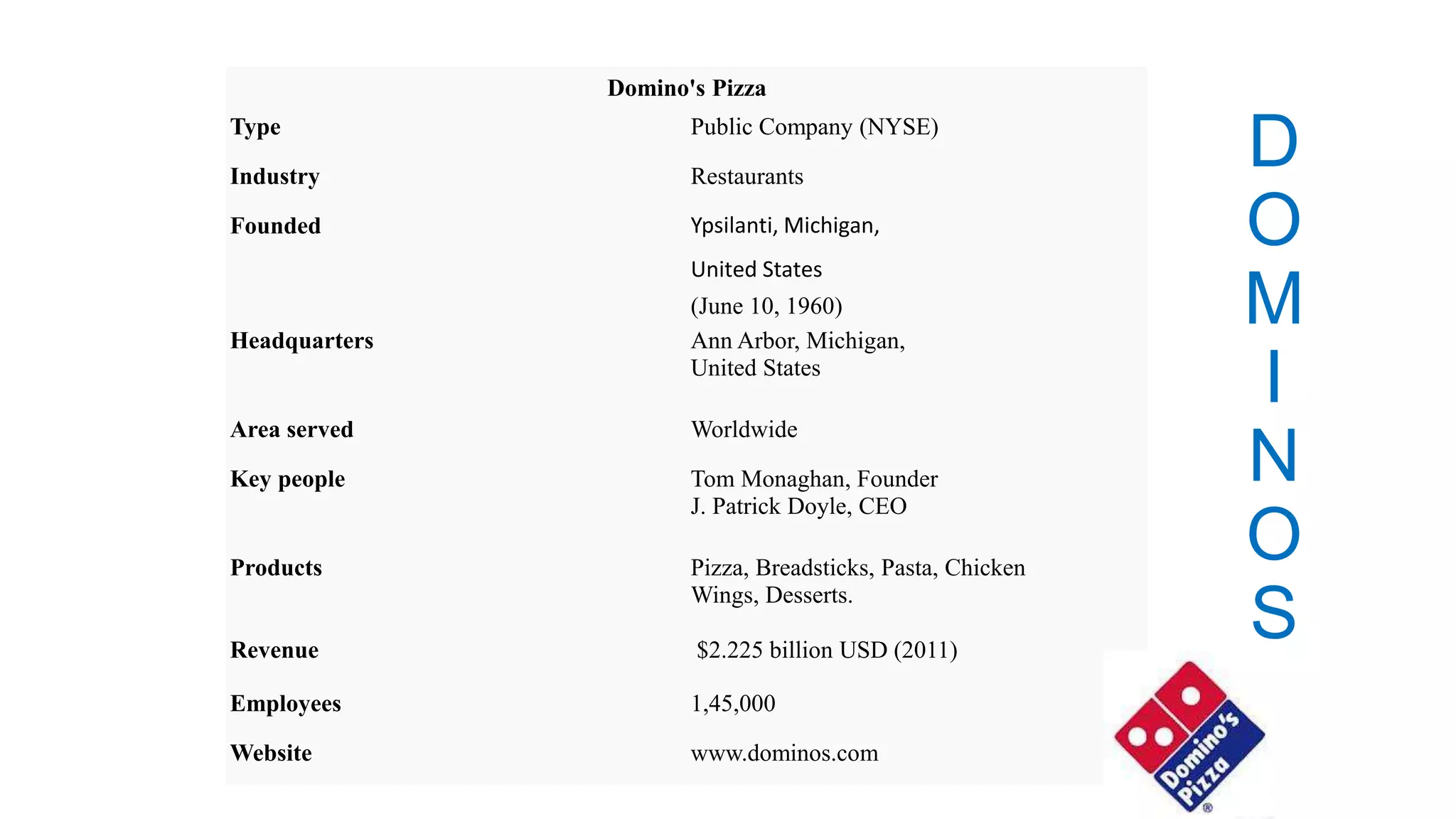 culture of domino's and pizza hut | PPT