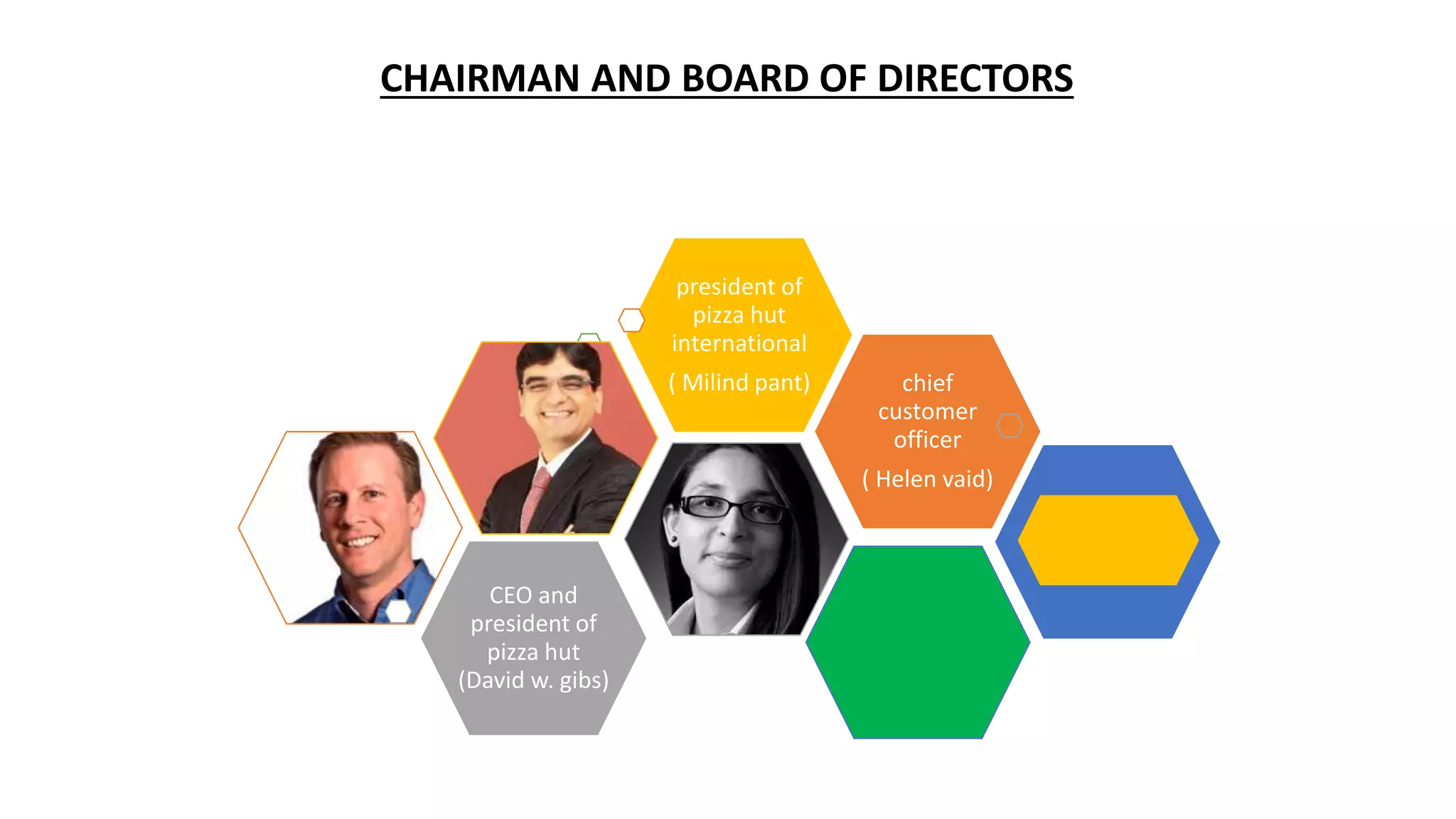 culture of domino's and pizza hut | PPT