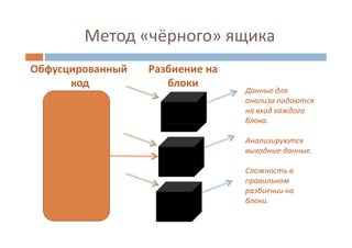 Developing of native code obfuscator - Евгений Кулик
