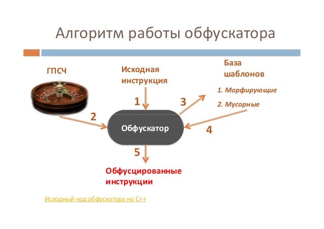 Developing of native code obfuscator - Евгений Кулик