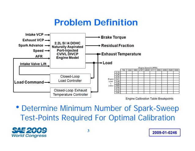 Objective Determination Of Minimum Engine Mapping Requirements For ...
