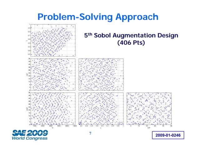 Objective Determination Of Minimum Engine Mapping Requirements For Optimal SI DIVCP Engine ...