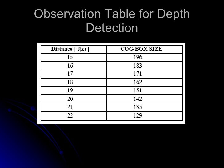 Presentation Object Recognition And Tracking Project