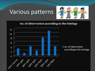 presentation on observing children | PPT