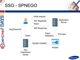 OpenCms Days 2015 OCEE explained | PPT