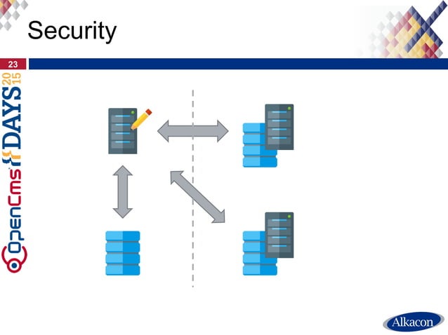 OpenCms Days 2015 OCEE explained | PPT