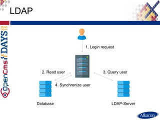 OpenCms Days 2015 OCEE explained | PPT