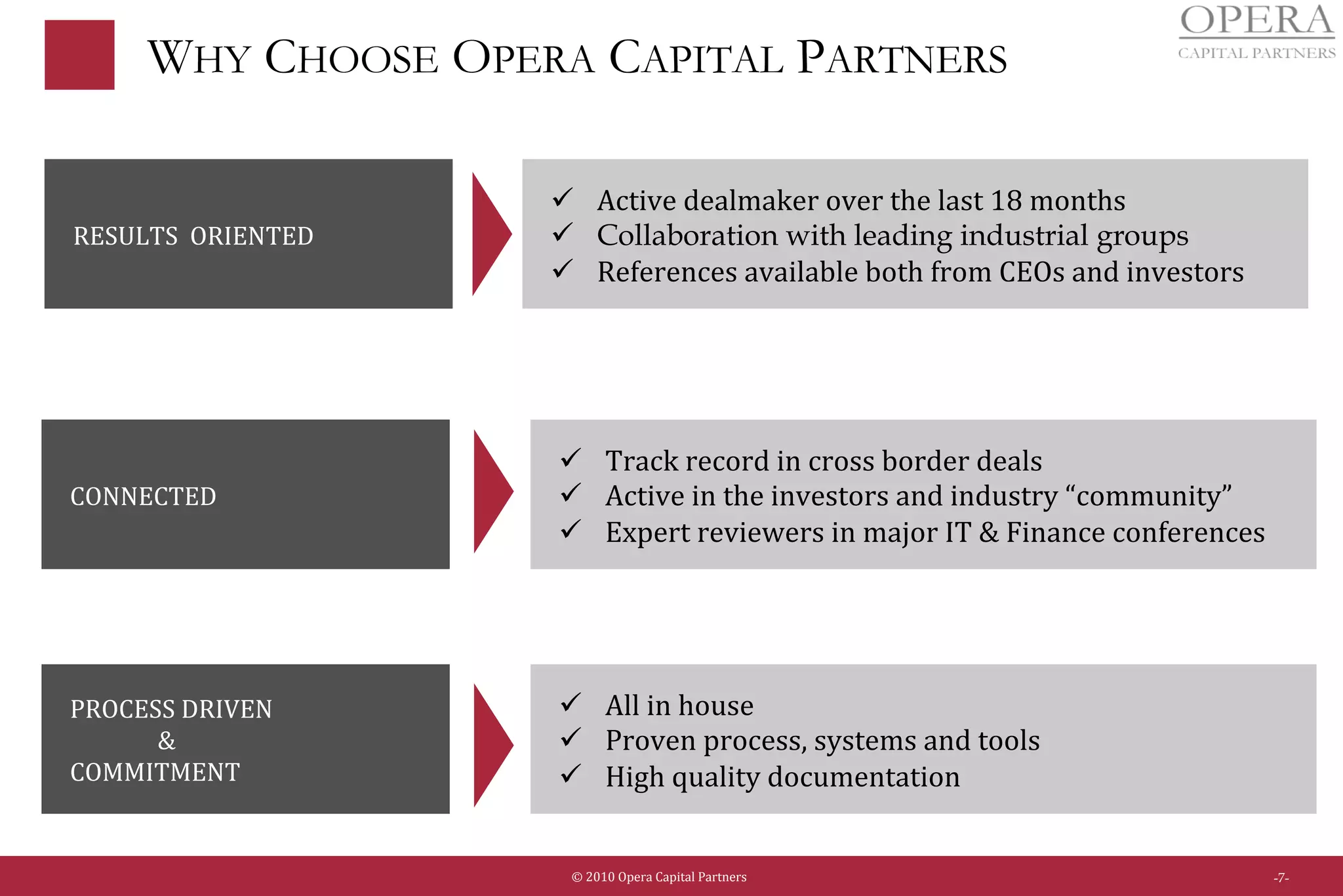 Presentation Opera Capital Partners | PDF