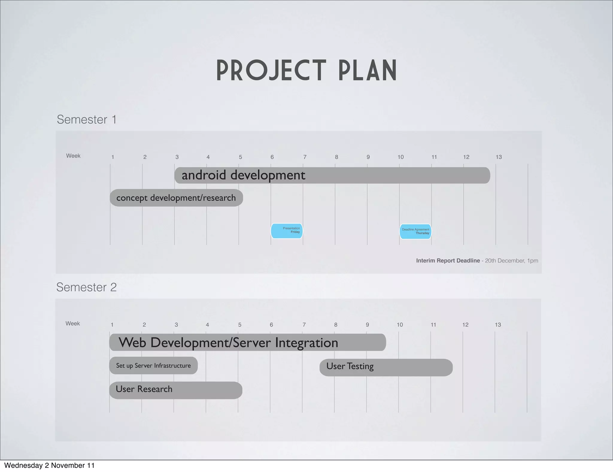 FYP Presentation | PPT | Free Download