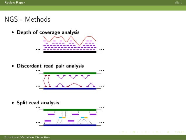 Structural Variation Detection