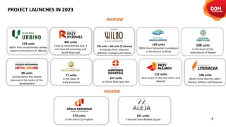 Presentation of 2023 Results domdev.pptx