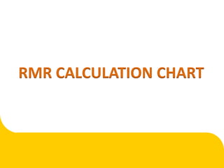 DESIGN OF SUPPORT SYSTEM IN BORD AND PILLAR MINE | PPTX