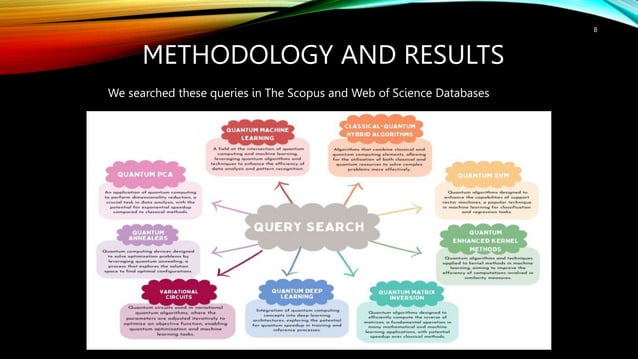 Presentation of a bibliometric Analysis of Quantum machine Learning.ppt