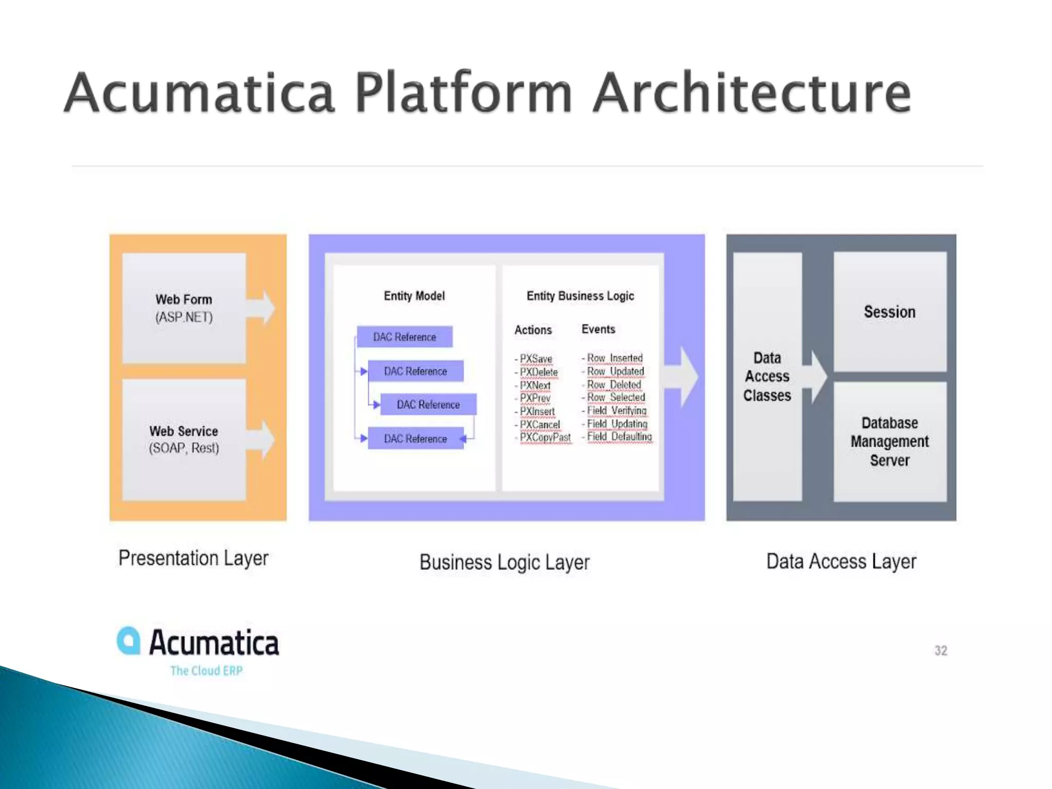 Acumatica Cloud ERP System | PPTX