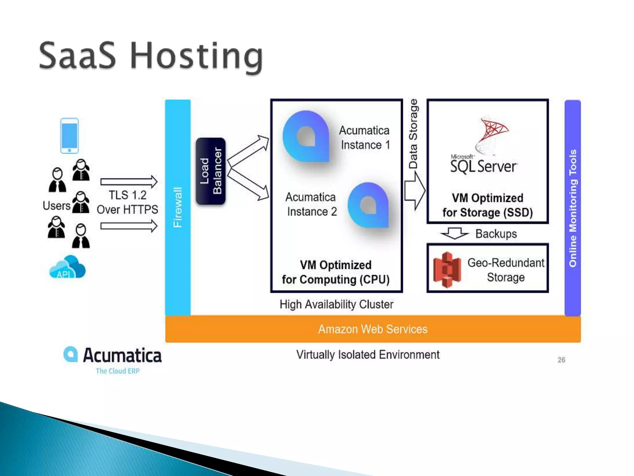 Acumatica Cloud ERP System | PPTX