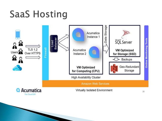Acumatica Cloud ERP System | PPTX