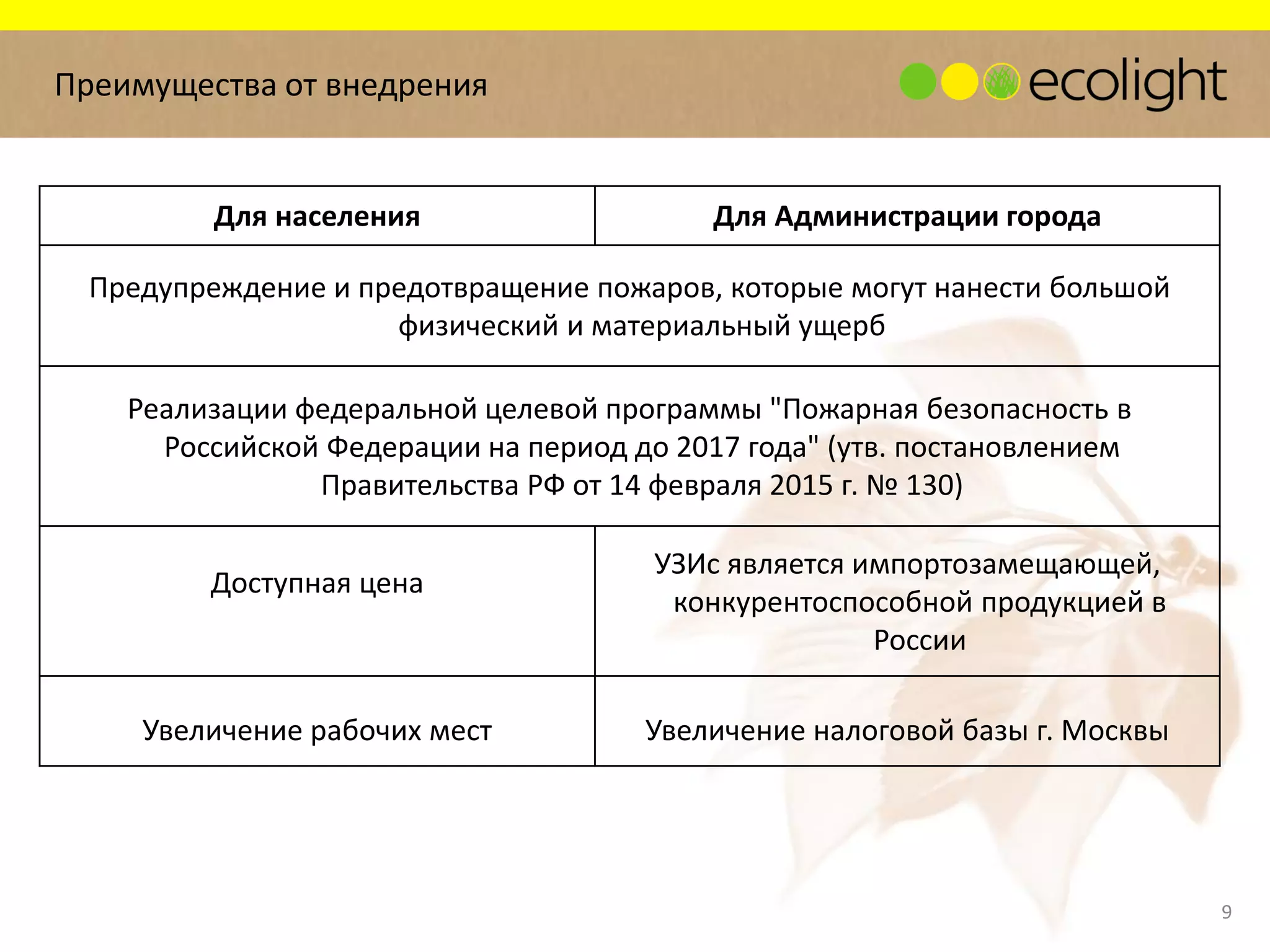 Presentation of afpd | PPT