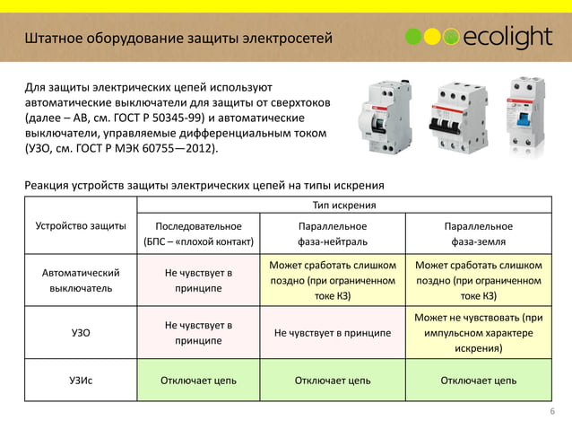 Presentation of afpd | PPT