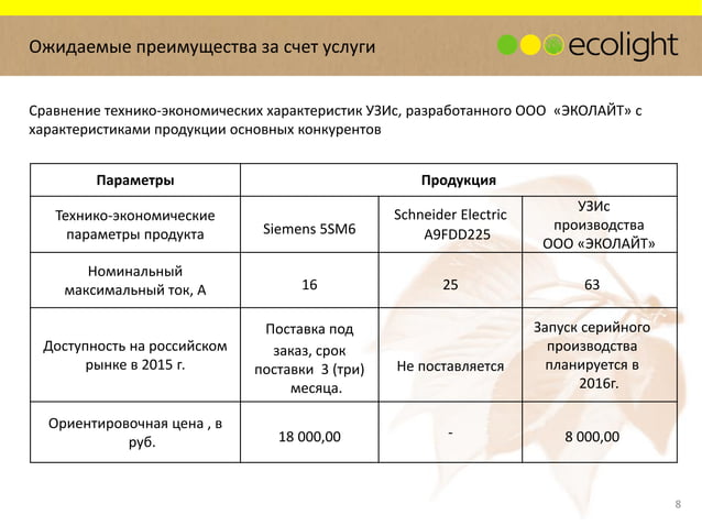 Presentation of afpd | PPT
