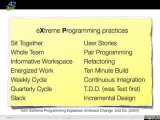Presentation of agile engineering practices | PPT