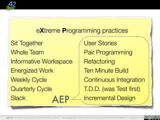 Presentation of agile engineering practices | PPT