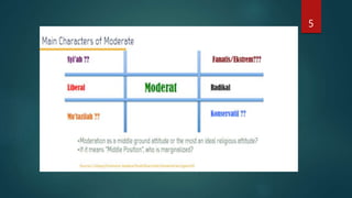 Presentation of AICIS 2021 tema moderasi beragama | PPT