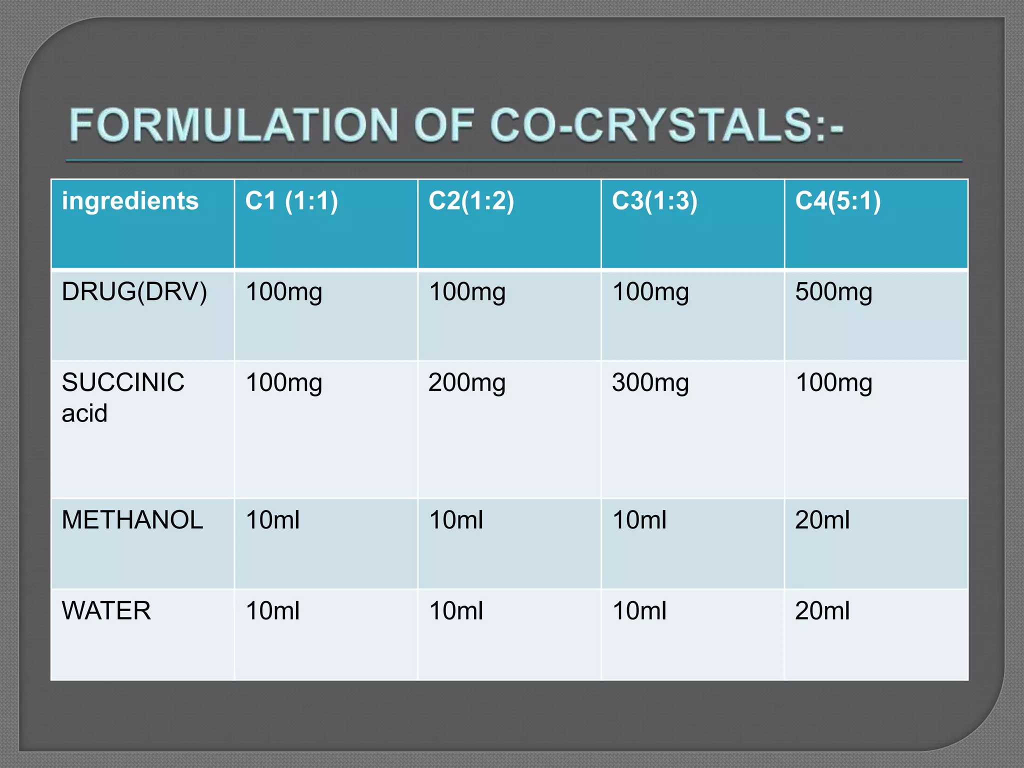 Various techniques for study of Crystal Properties | PPTX