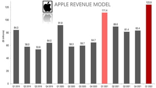 PRESENTATION OF APPLE.pptx