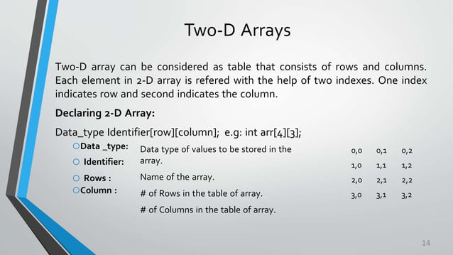 Presentation of array | PPT