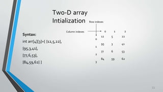 Presentation of array | PPT