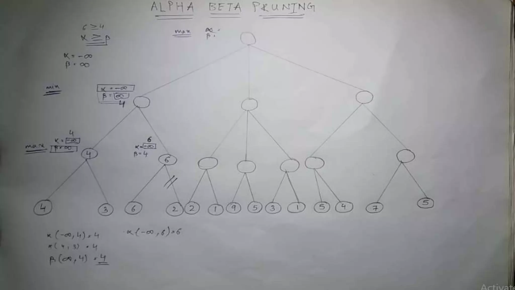 Alpha-beta pruning (Artificial Intelligence) | PPTX