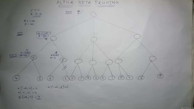Alpha-beta pruning (Artificial Intelligence) | PPTX