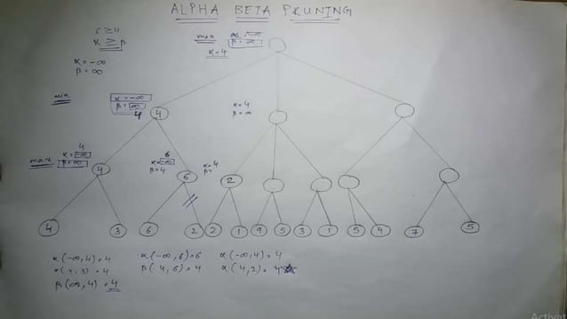 Alpha-beta pruning (Artificial Intelligence) | PPTX