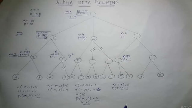 Alpha-beta pruning (Artificial Intelligence) | PPTX