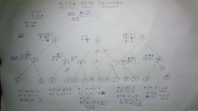 Alpha-beta pruning (Artificial Intelligence) | PPTX