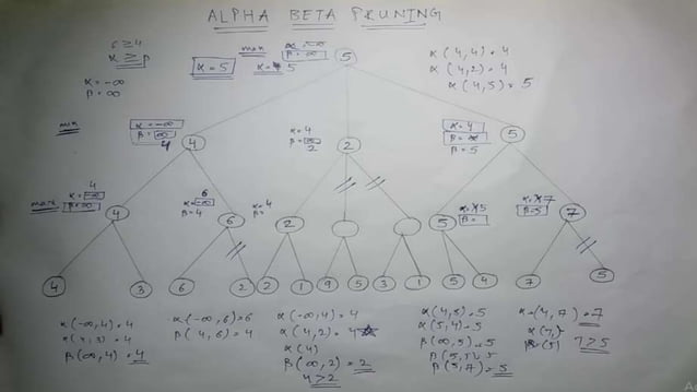Alpha-beta pruning (Artificial Intelligence) | PPTX