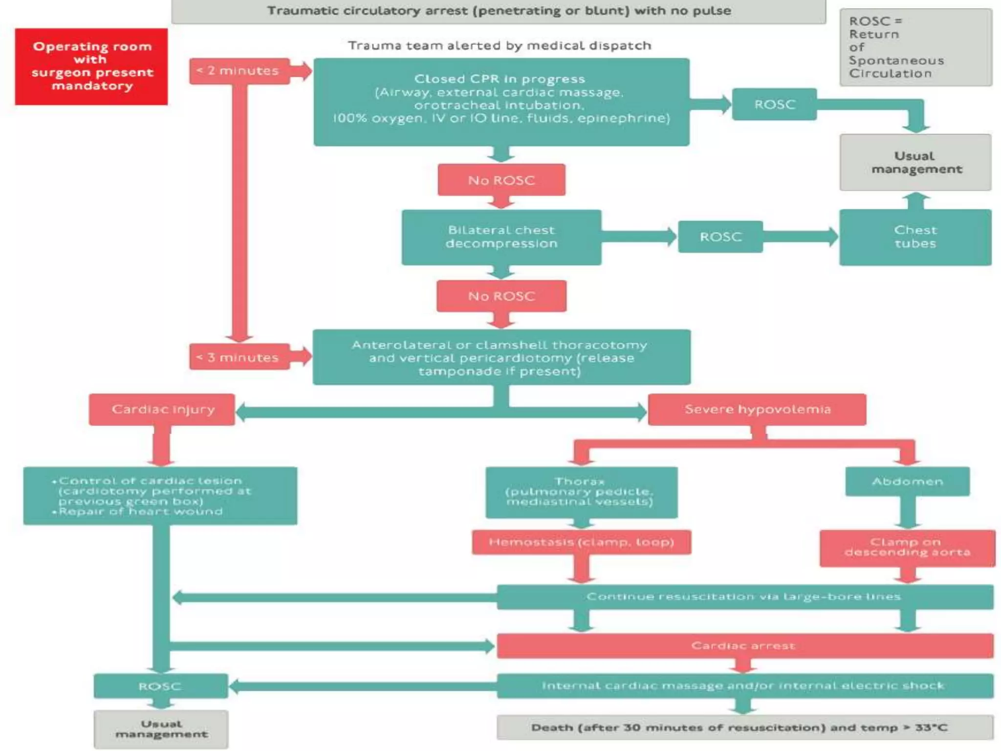 Presentation of atls 2018 | PPTX