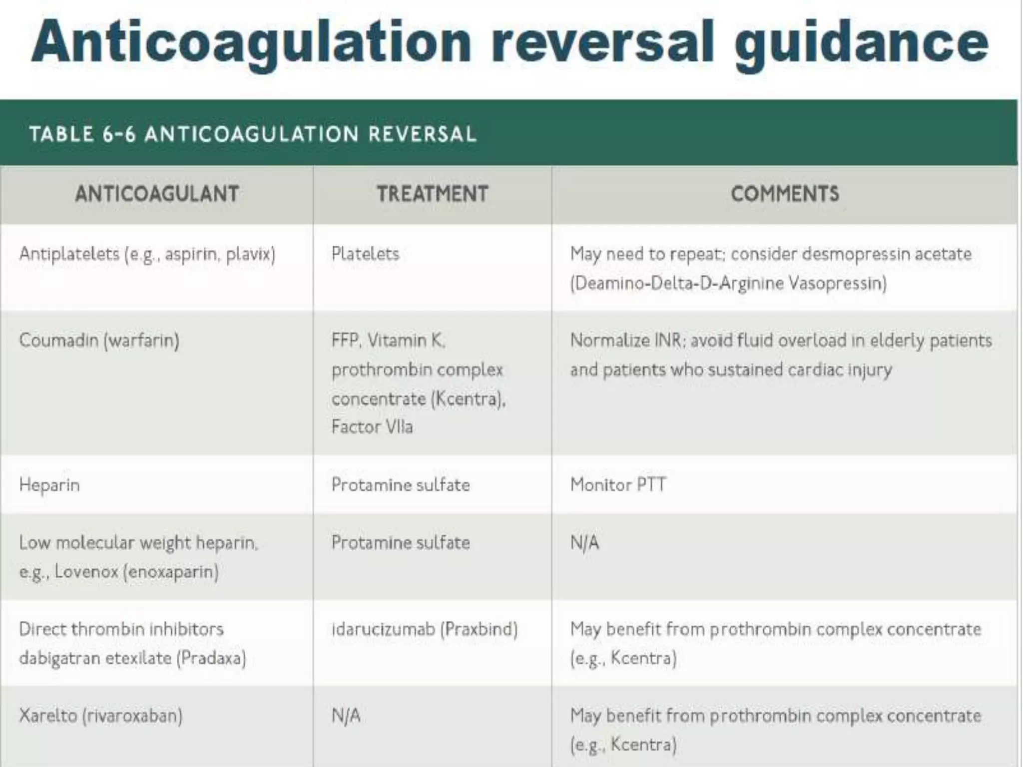 Presentation of atls 2018 | PPTX