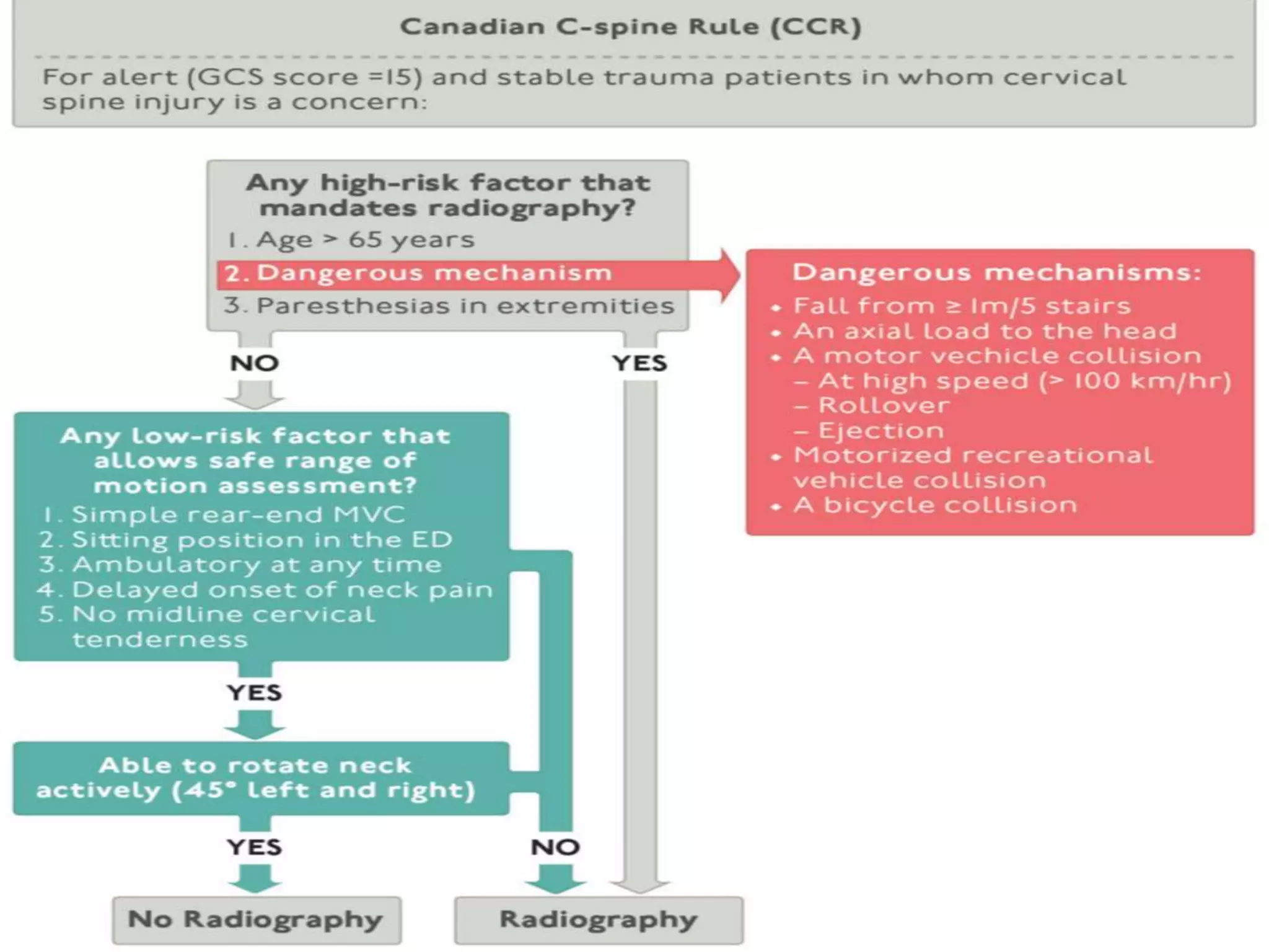 Presentation of atls 2018 | PPTX