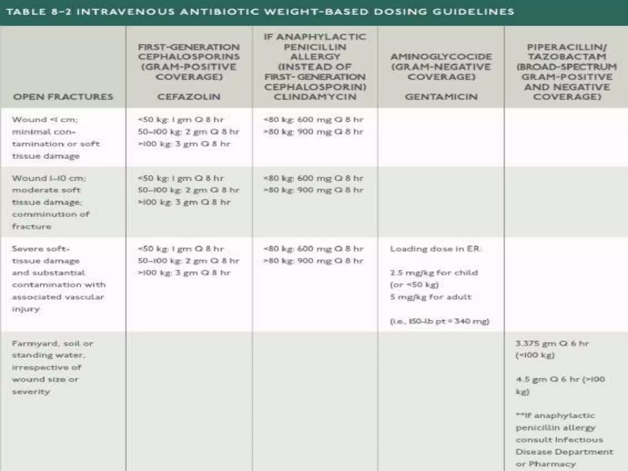 Presentation of atls 2018 | PPTX