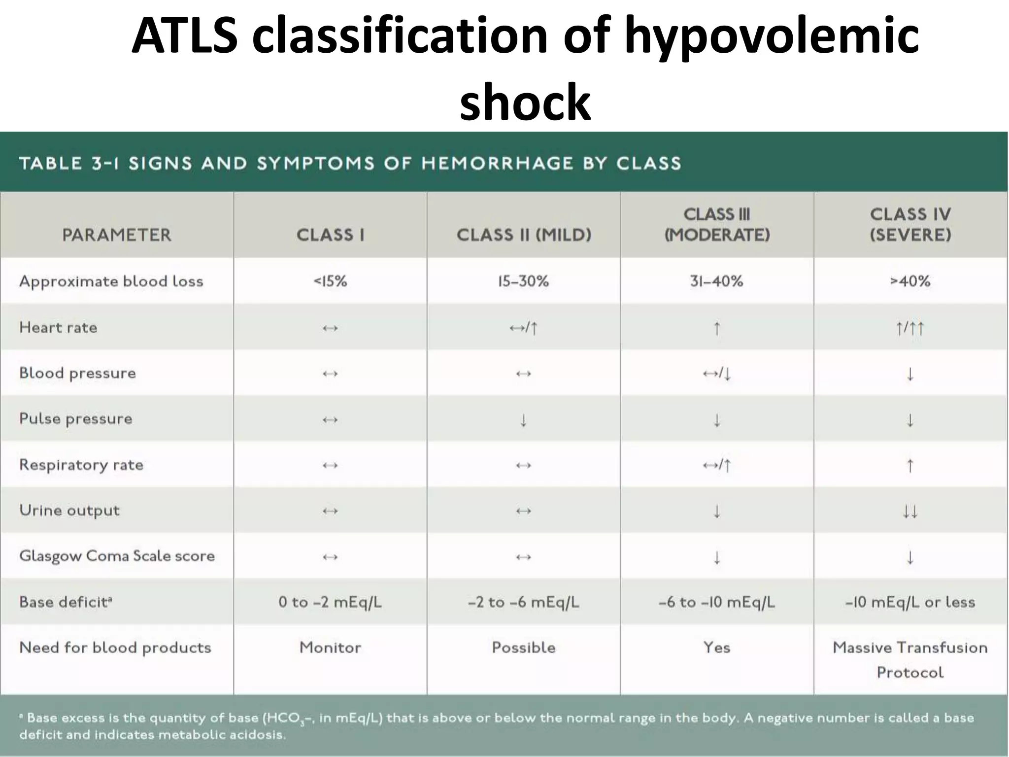 Presentation of atls 2018 | PPTX